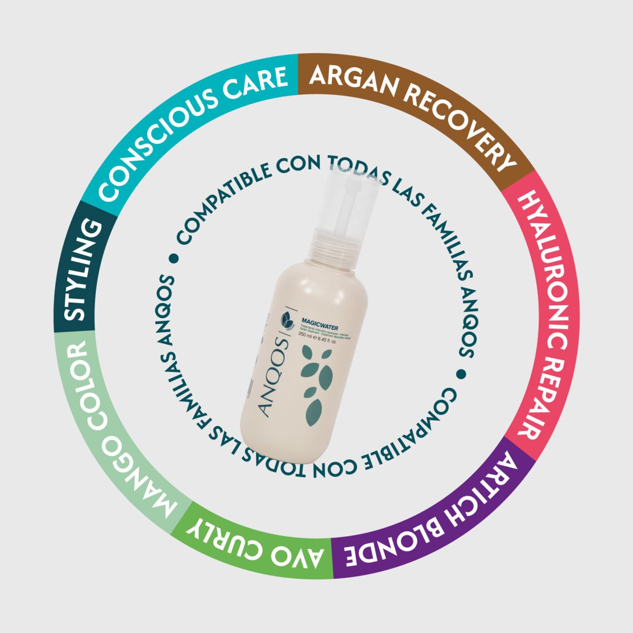 ANQOS – Conscious Beauty